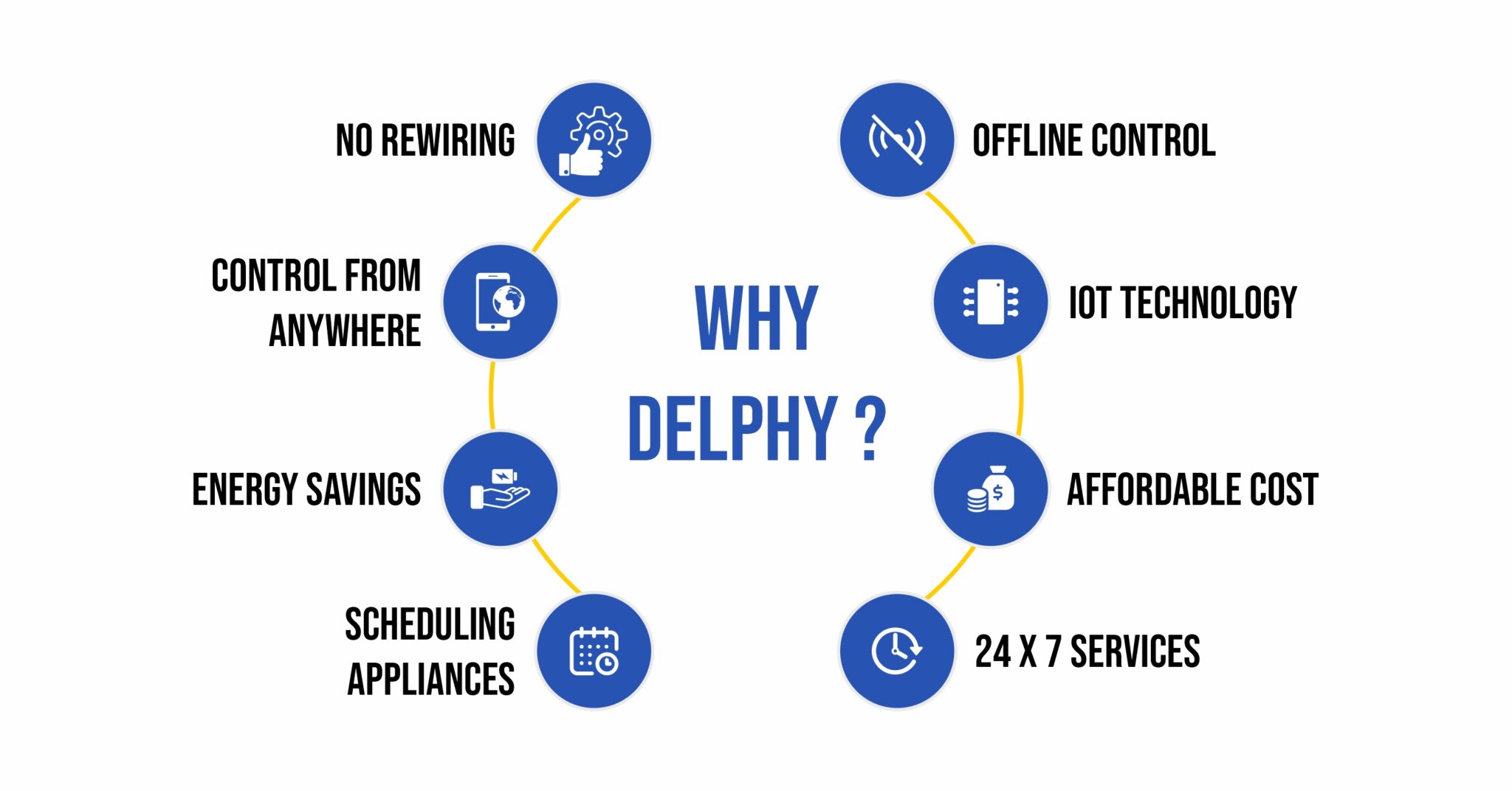 Homepage - Delphy Automation-India's next emerging smart home ...